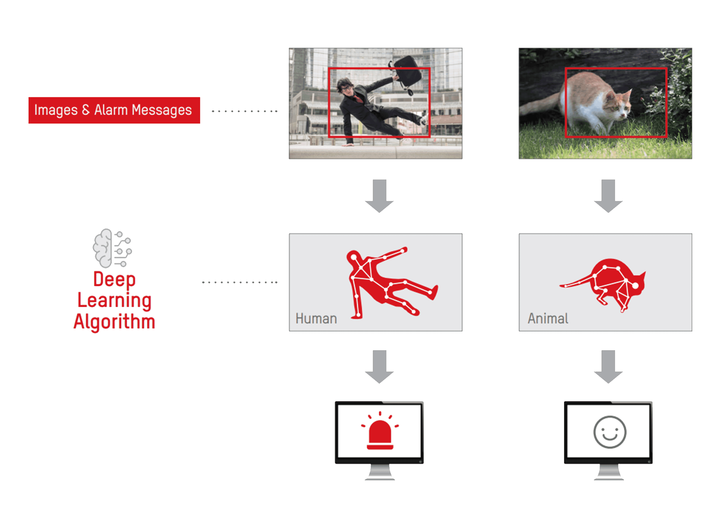 Hikvision IDS-7716NXI-I4/16S 16ch (16 x Smart) Deepinmind NVR (No PoE ...