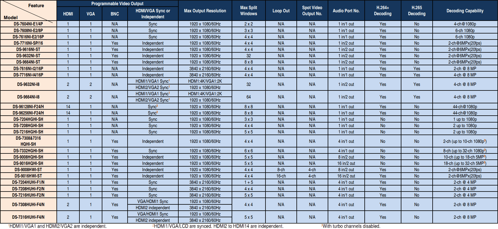 Hikvision DS-7316HUHI-K4 16 Channel 8MP Hybrid DVR | Connectec.uk