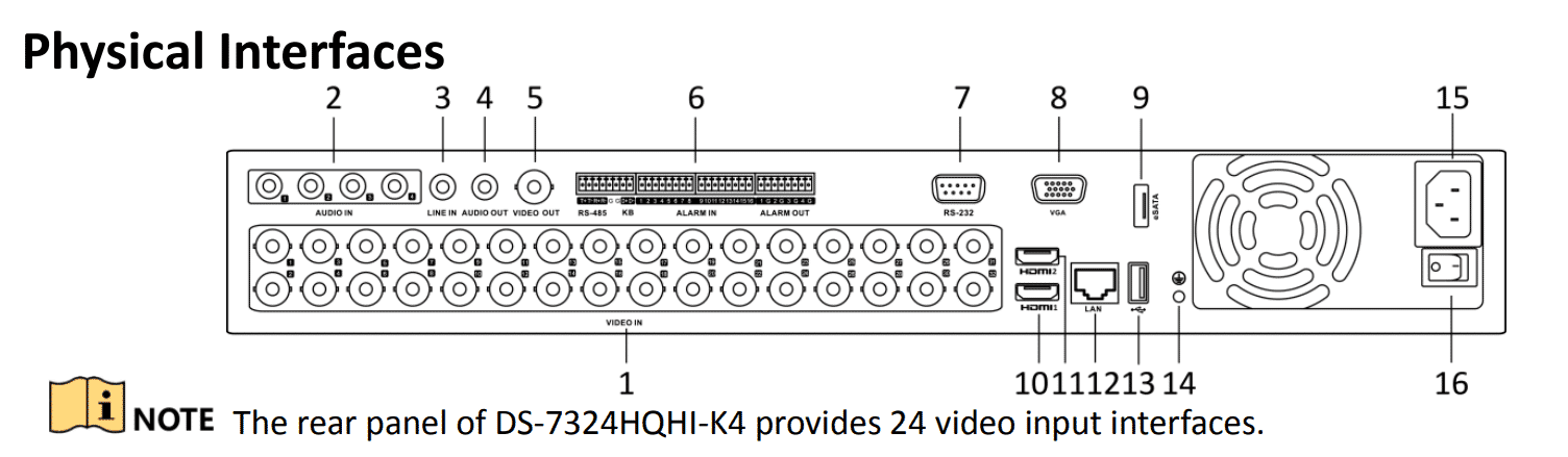 Hikvision DS-7332HQHI-K4 32 Channel 4MP Hybrid DVR