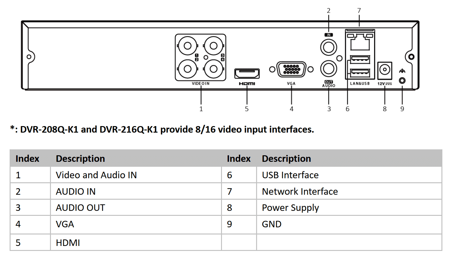 HiLook DVR-216G-K1 2MP 16 Channel H.265 Hybrid DVR | Connectec.uk