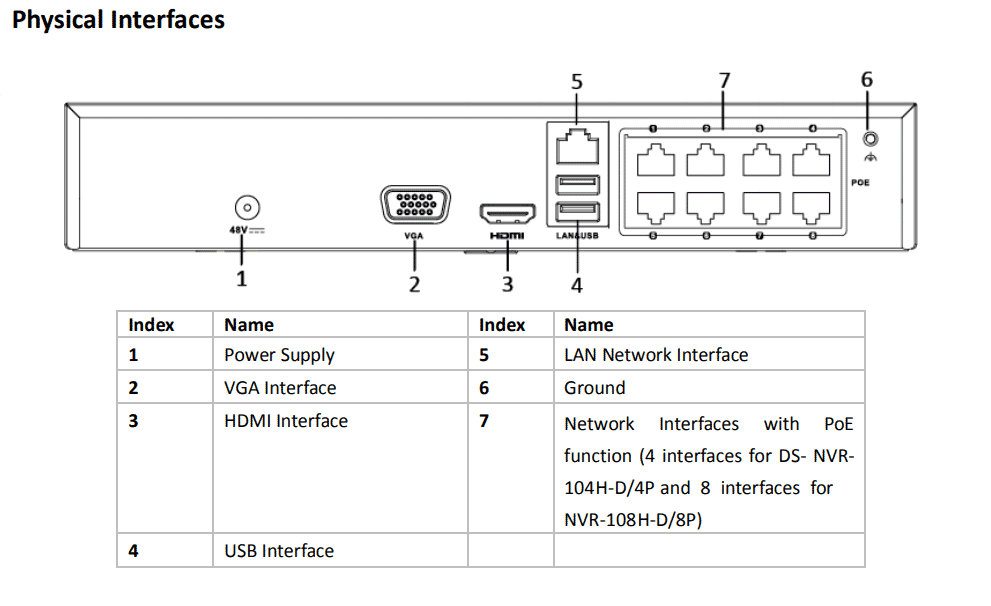 HiLook NVR-108H-D/8P 8 Channel 4MP IP PoE H.265 NVR | Connectec.uk