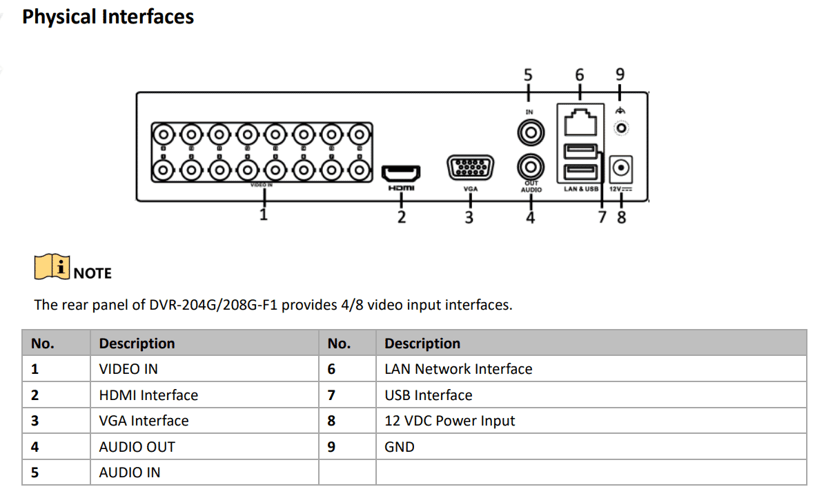 HiLook DVR-204G-F1 2MP 4 Channel TVI DVR
