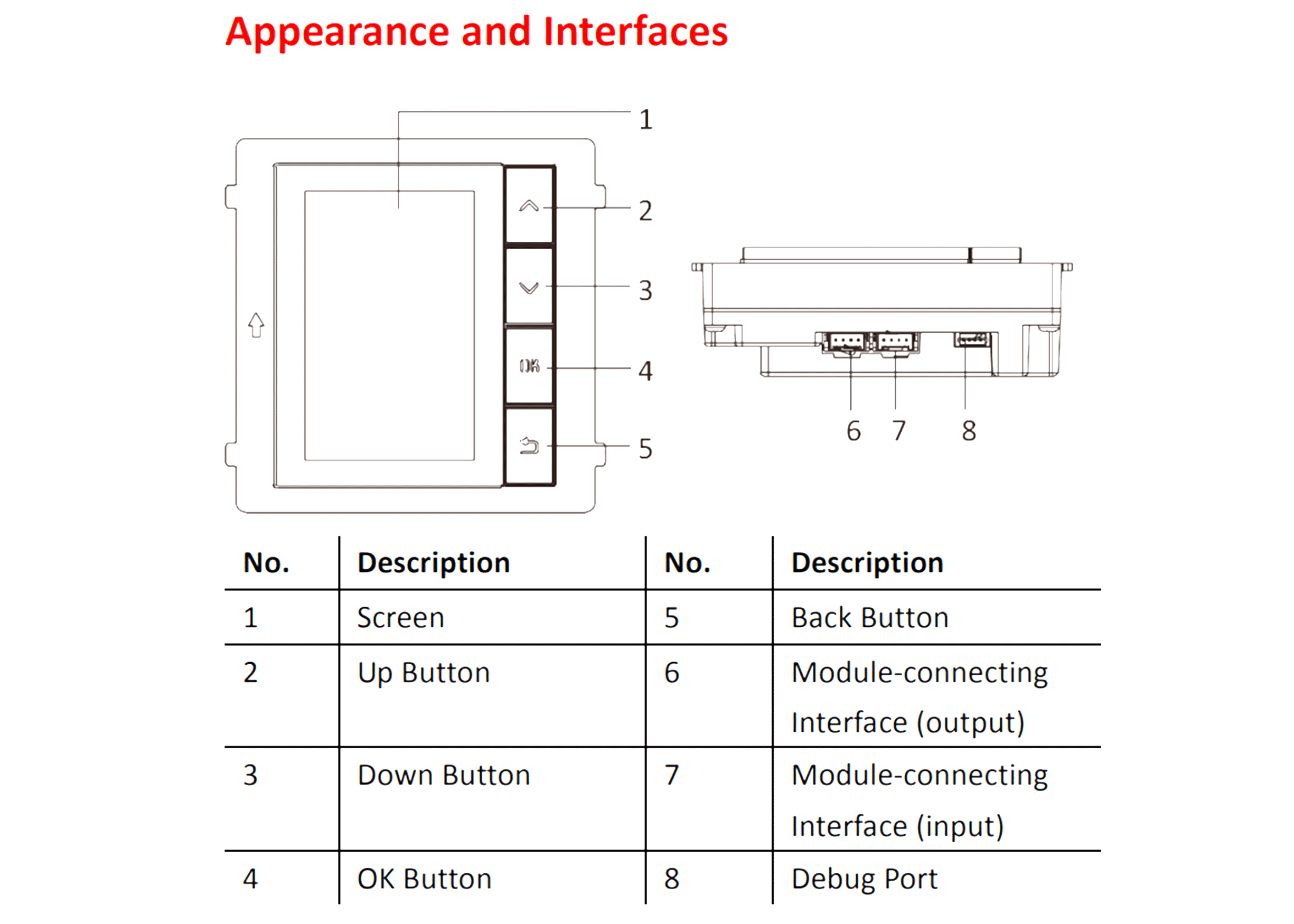 Hikvision DS-KD-DIS Video Intercom Display Module