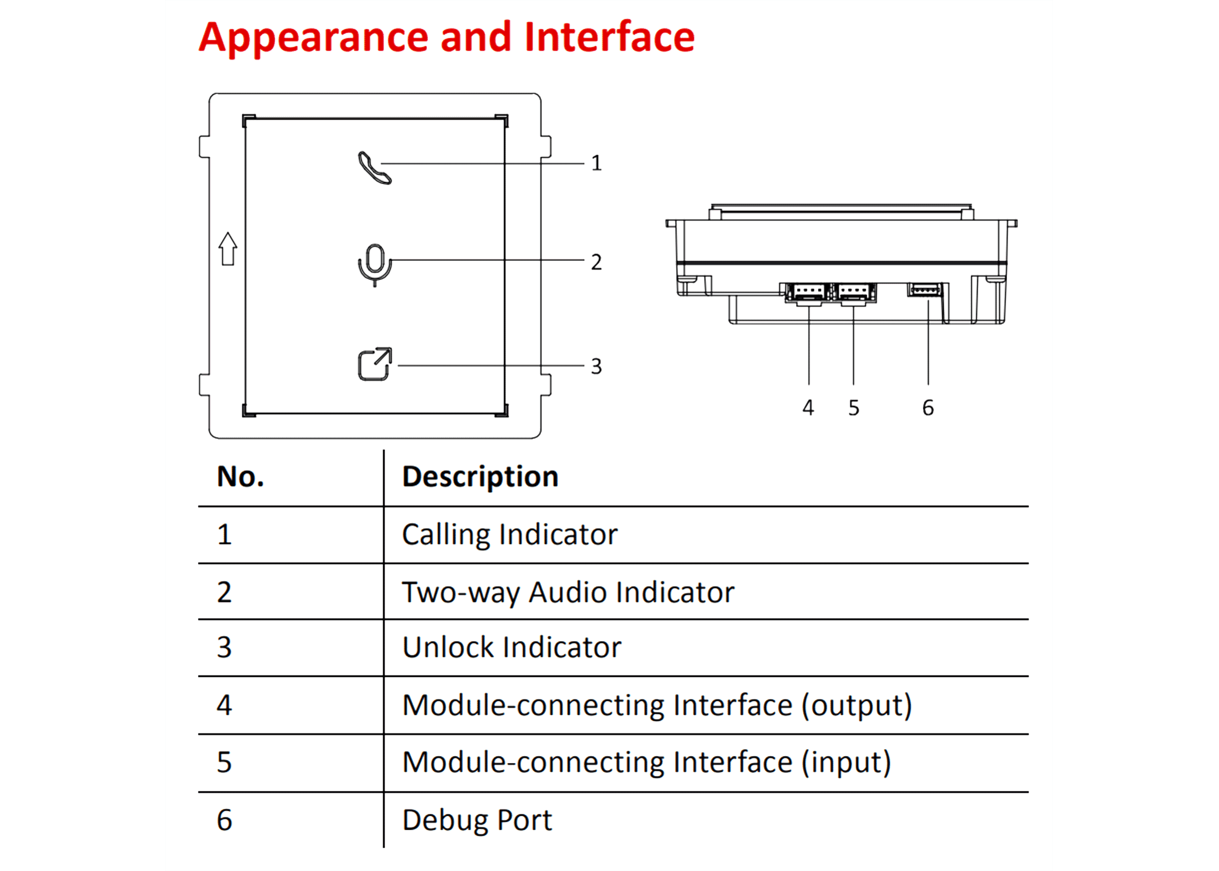 Hikvision DS-KD-IN LED Intercom Indicator Module