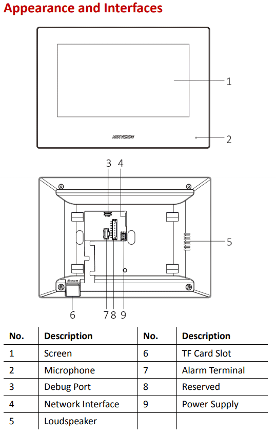 Hikvision DS-KH6320-WTE1 7" Intercom Touch Monitor WiFi | Connectec.uk