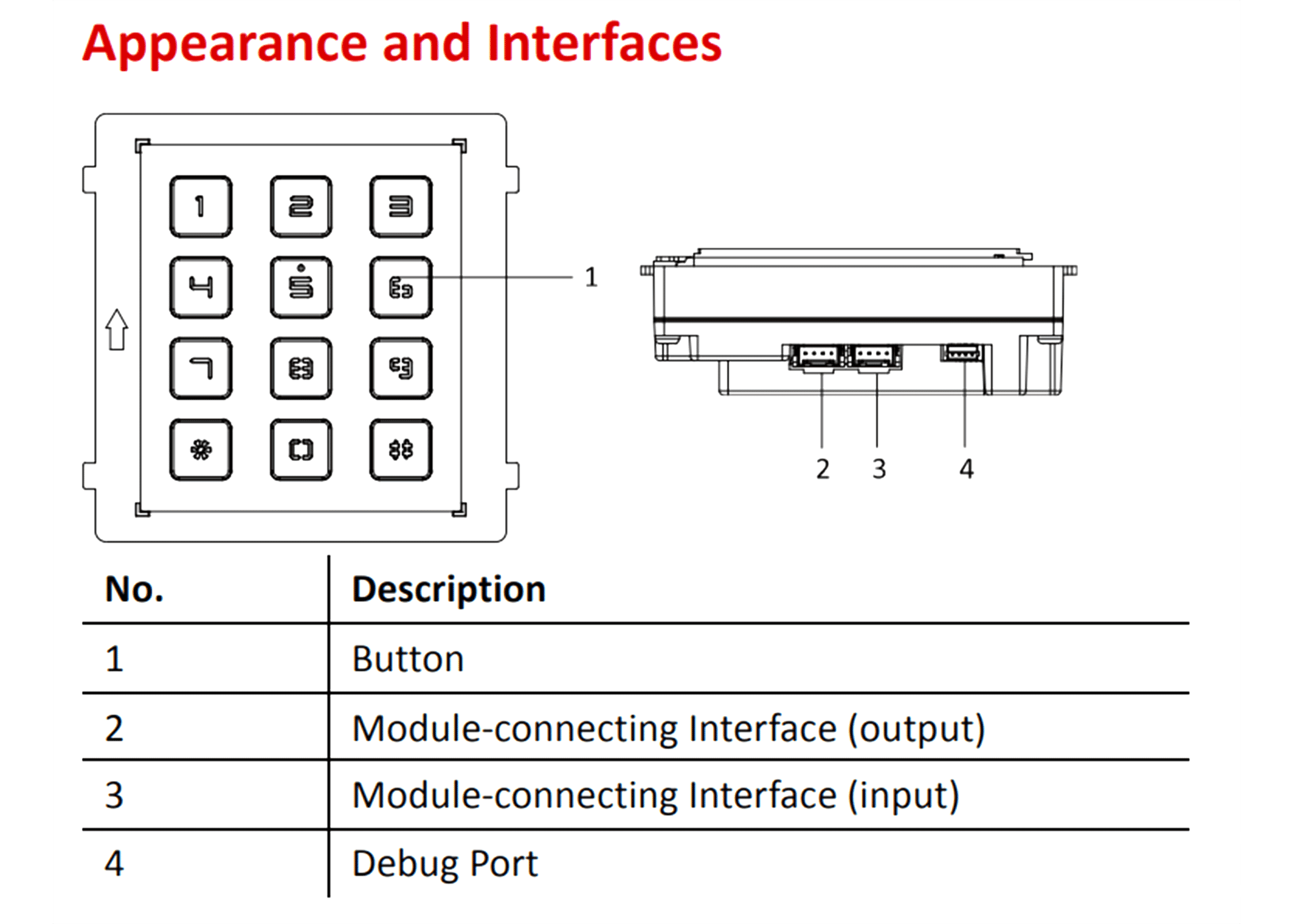 Hikvision DS-KD-KP Intercom Keypad Module