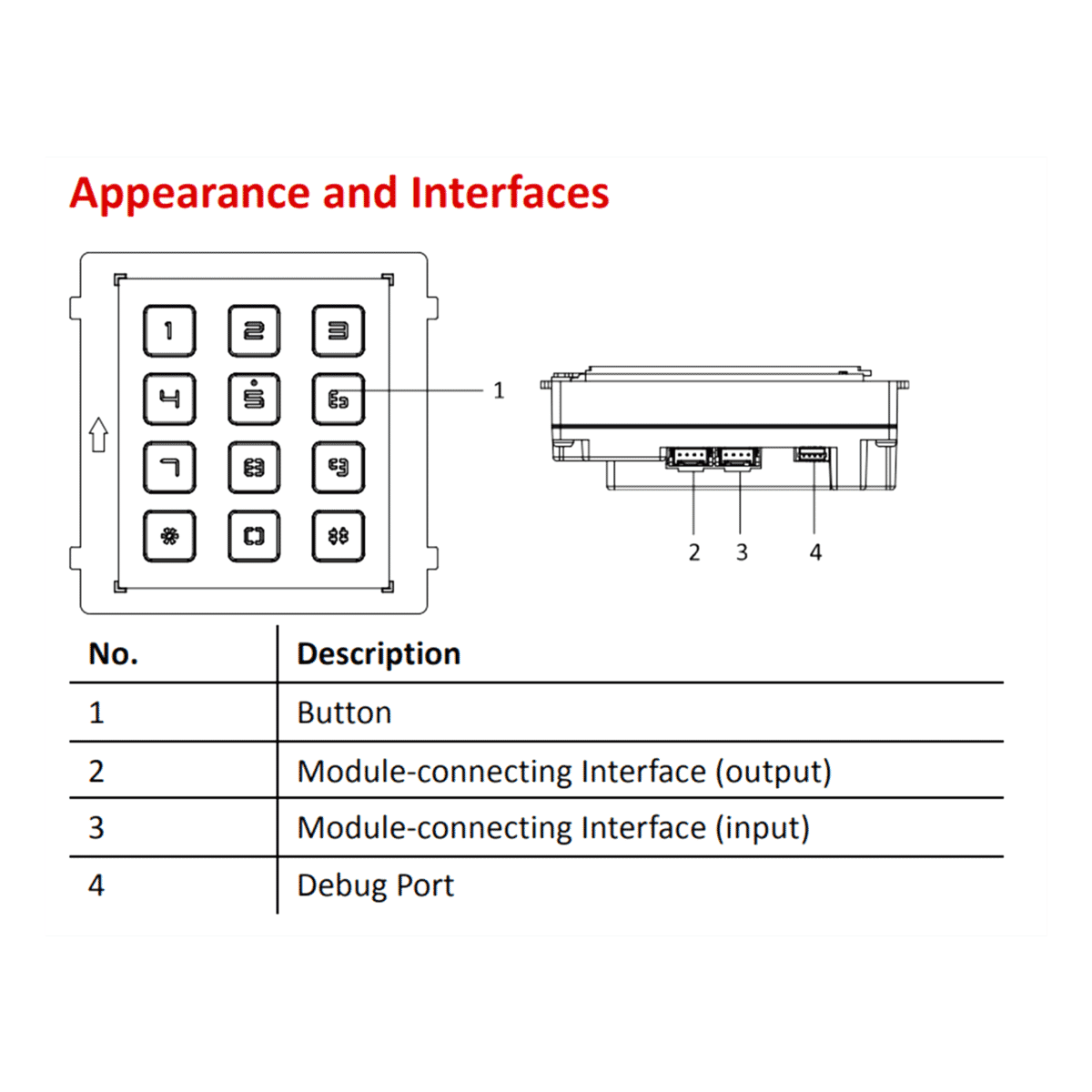 Hikvision Ds Kd Kp Intercom Keypad Module