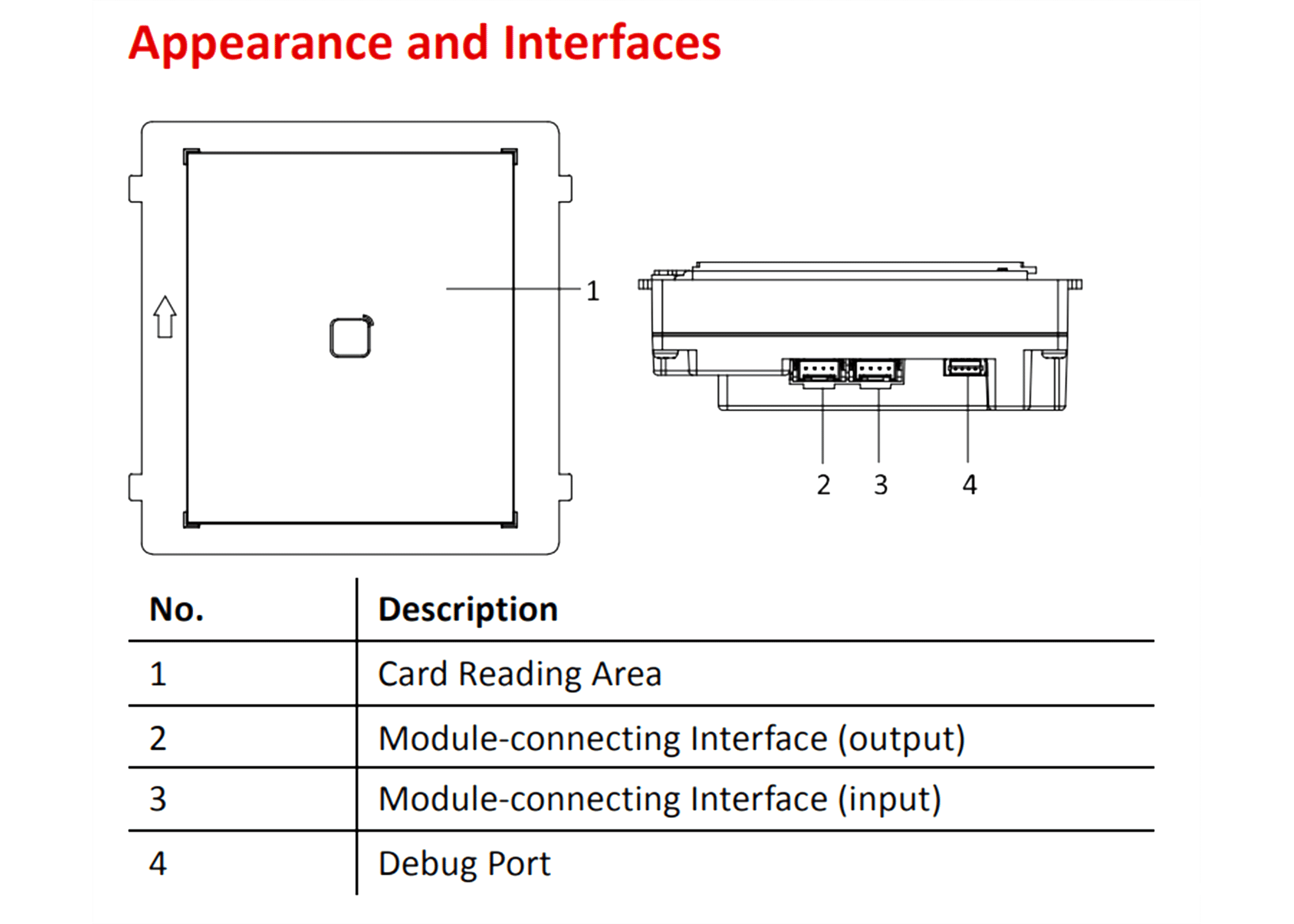 Hikvision DS-KD-M Intercom Card Reader Module