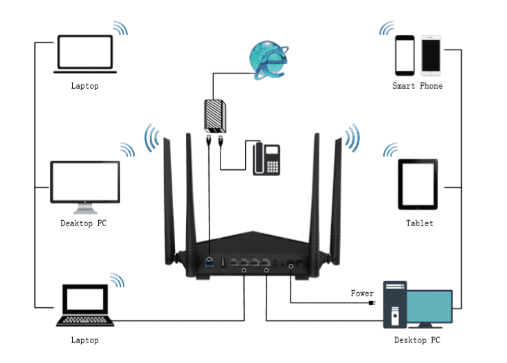 Tenda V1200 AC1200 Dual-Band WiFi VDSL Modem Router