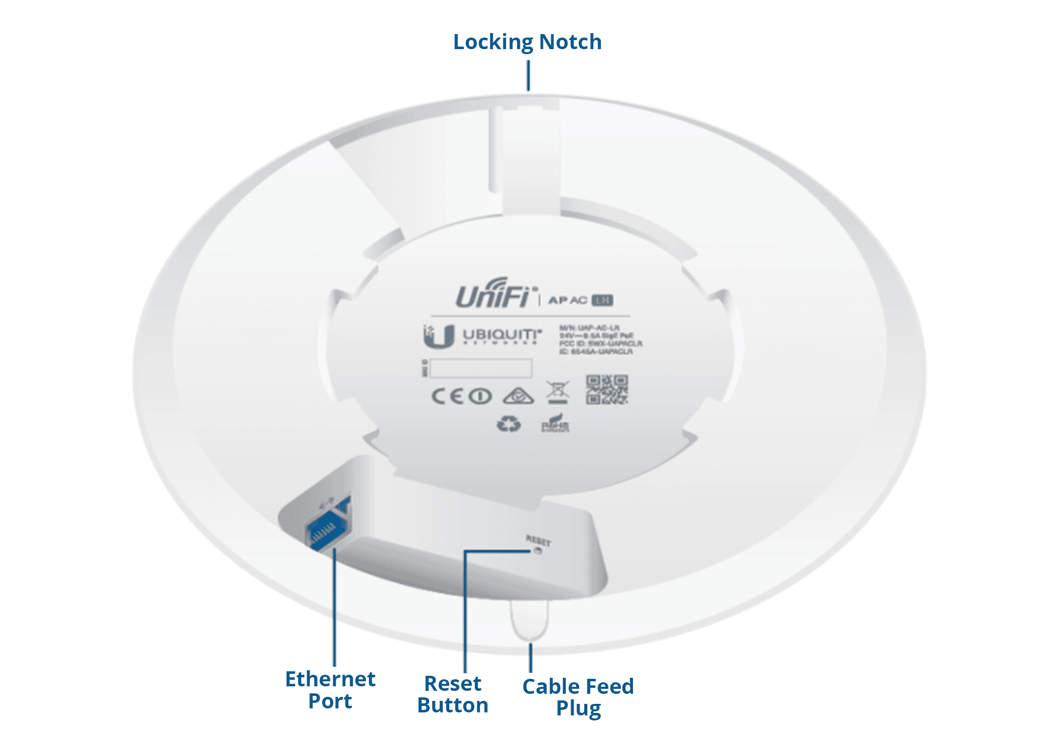 Ubiquiti UAP-AC-LR UniFi Long Range AC1300 Wi-Fi PoE Powered Access ...