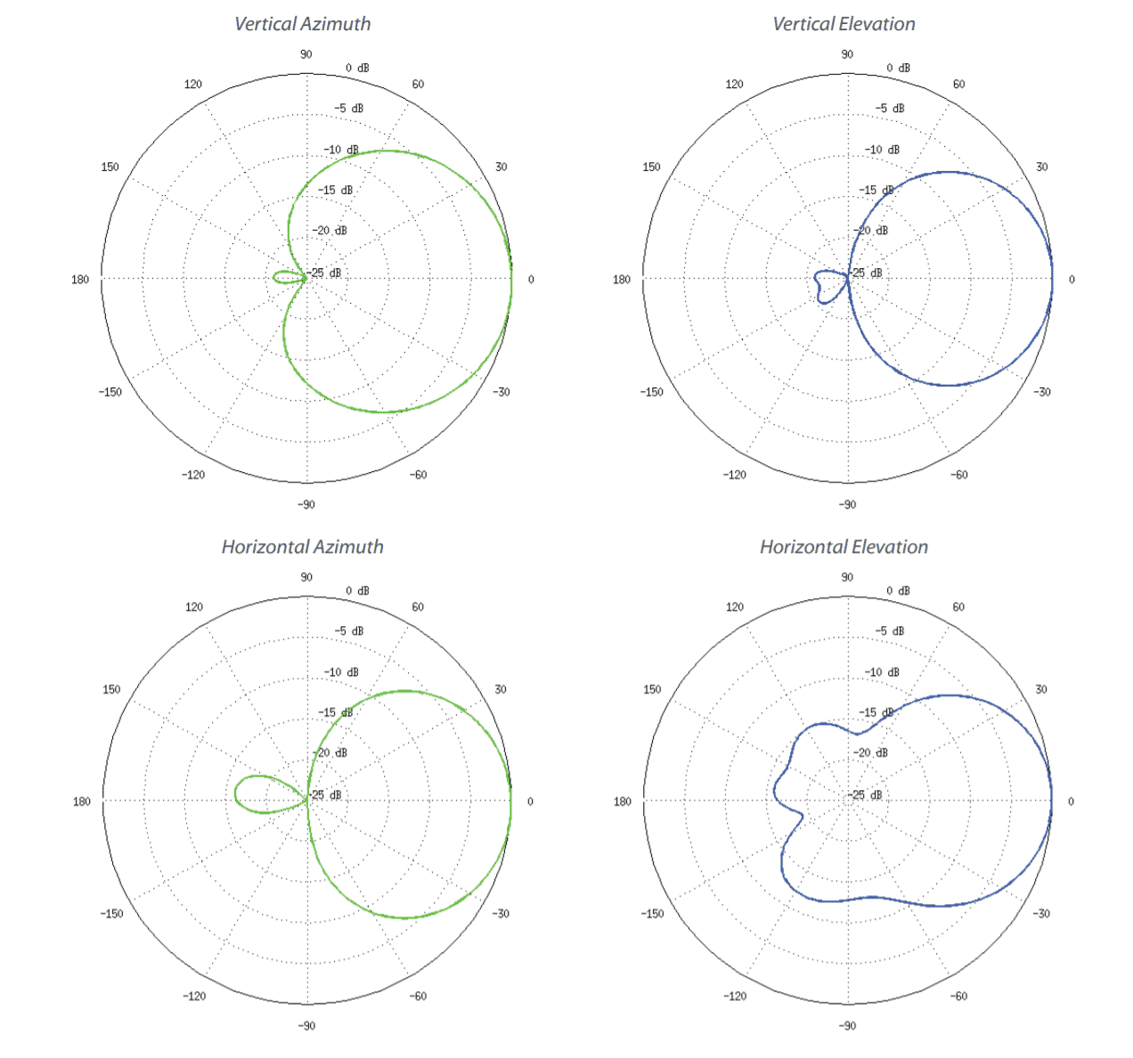 Ubiquiti airMAX NanoStation Loco M2 2.4GHz Wi-Fi Point-to-Point Bridge ...