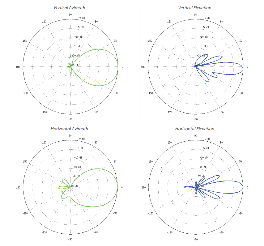 Ubiquiti airMAX NS-5AC NanoStation 5AC Long-range Point-to-Point Wi-Fi ...