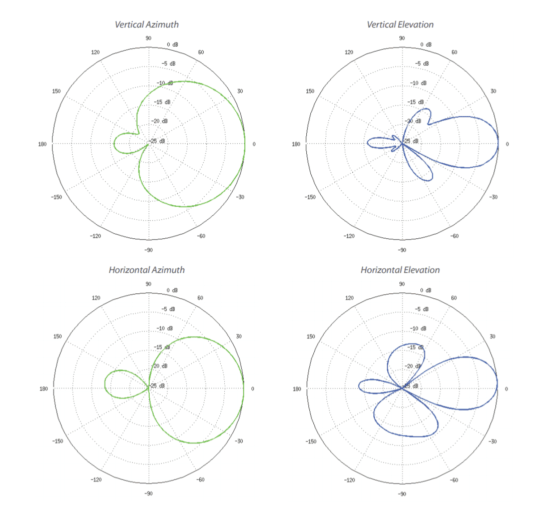 Ubiquiti airMAX NSM2 NanoStation 2.4GHz Wireless Bridge