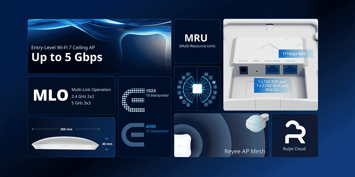 Ruijie RG-RAP72Pro Wi-Fi 7 BE5040 Dual-Band Ceiling Access Point