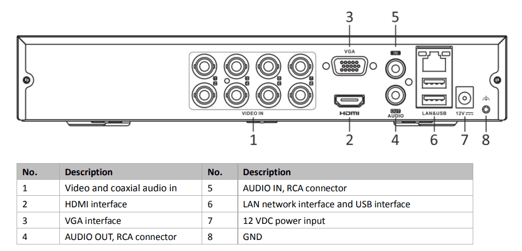 HiLook DVR-208Q-M1 8-Channel 5MP 3K Hybrid Smart Motion 2.0 CCTV Recorder