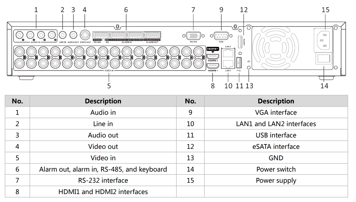 Hikvision IDS-7332HQHI-M4/S 4MP TVI 32 Channel Acusense Hybrid DVR ...