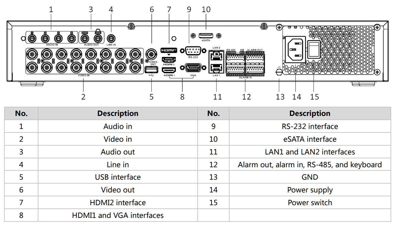 Hikvision IDS-7316HUHI-M4/S 8MP TVI 16 Channel Acusense Hybrid DVR