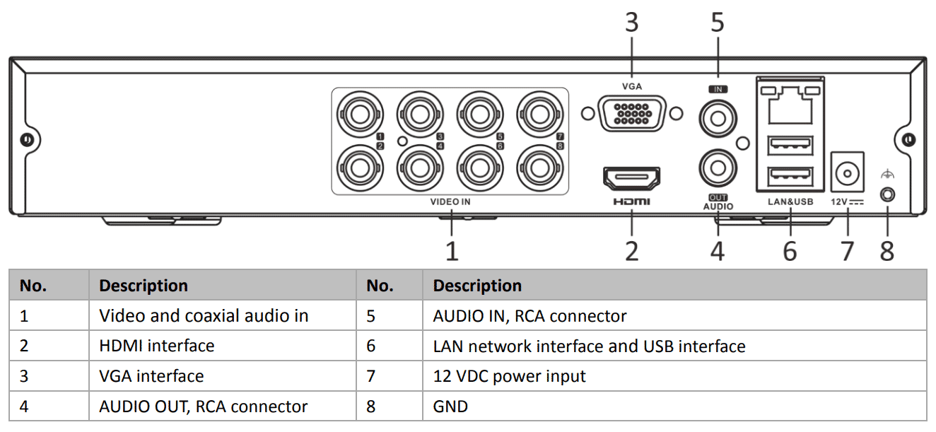 HiLook DVR-208U-M1 8 Channel 8MP 4K Hybrid Smart Motion CCTV Recorder