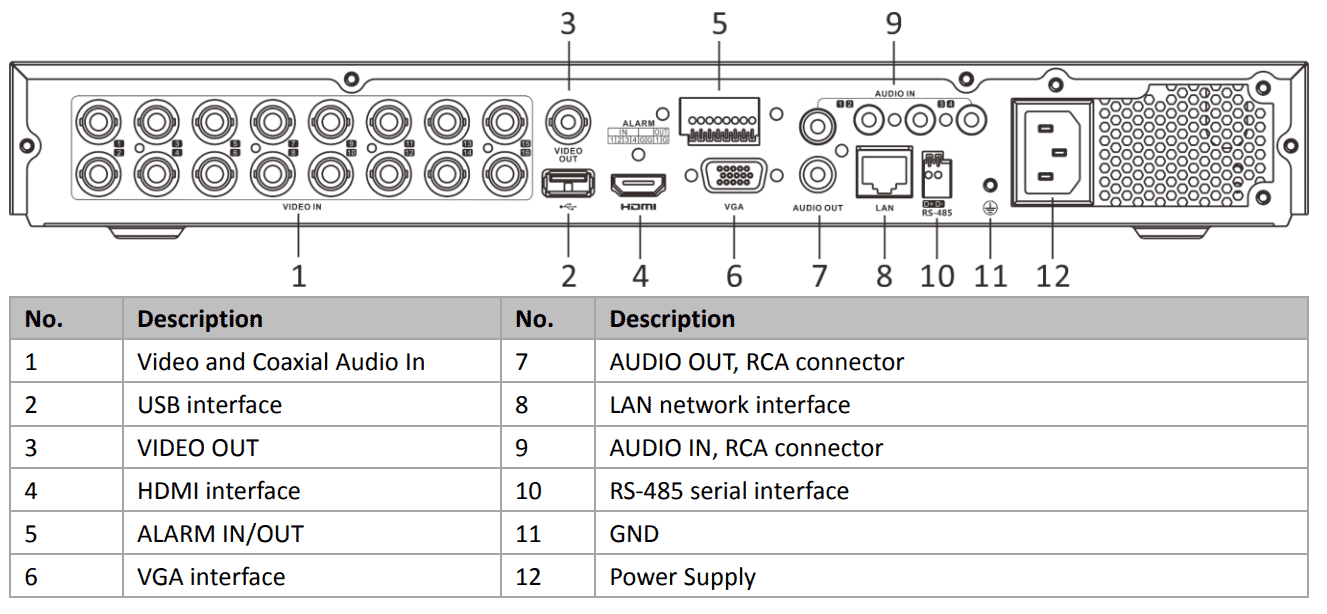 Hikvision IDS-7216HUHI-M2/P 16 Channel 5MP Acusense PoC AoC Hybrid DVR