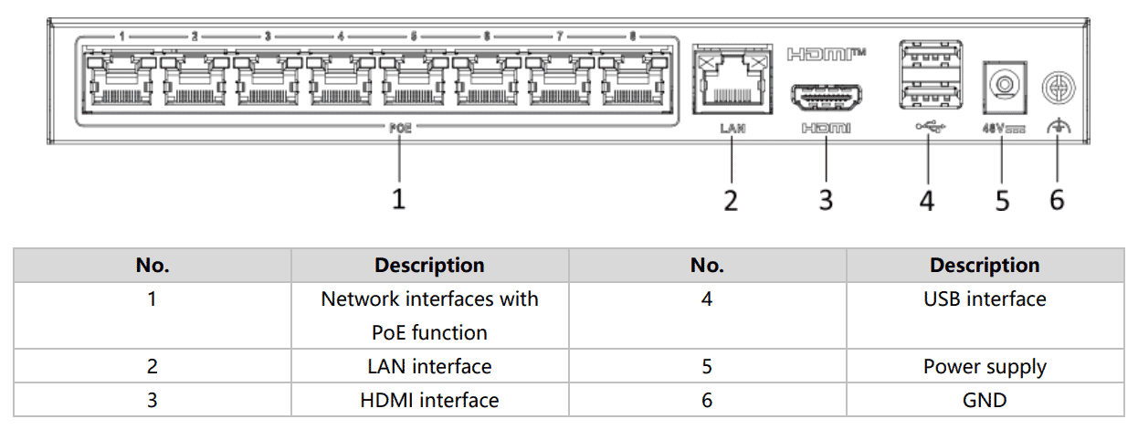 Hikvision DS-E08NI-Q1/8P 4MP 8-Channel Smart Eco PoE NVR with 2TB eSSD