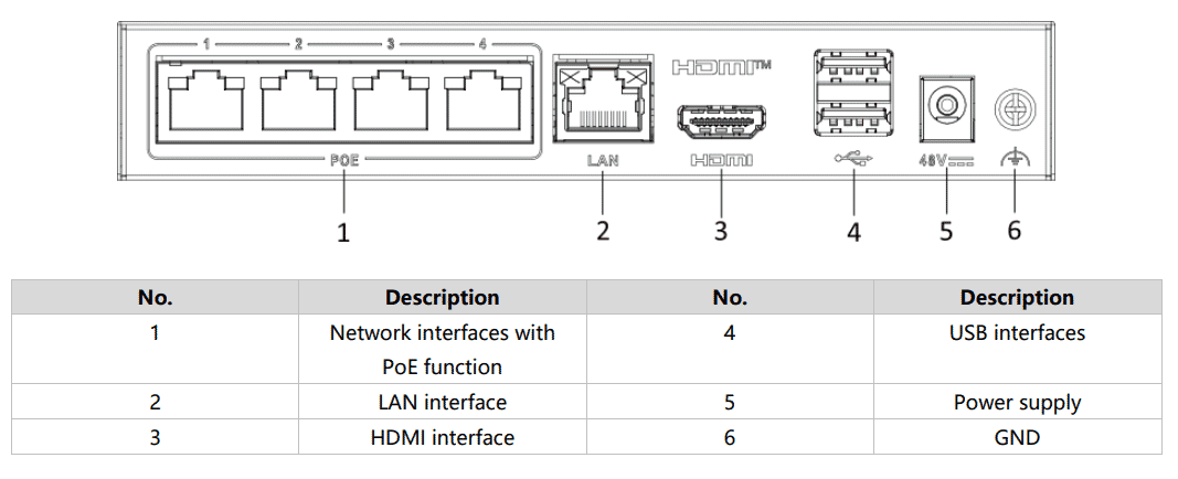 Hikvision DS-E04NI-Q1/4P 4MP 4-Channel Compact Eco PoE NVR with 2TB eSSD