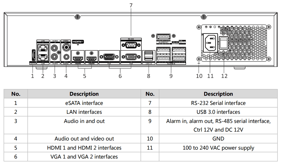 Hikvision iDS-9632NXI-M8/X 32ch IP NVR DeepInMind AI Facial Rec 320Mbps ...