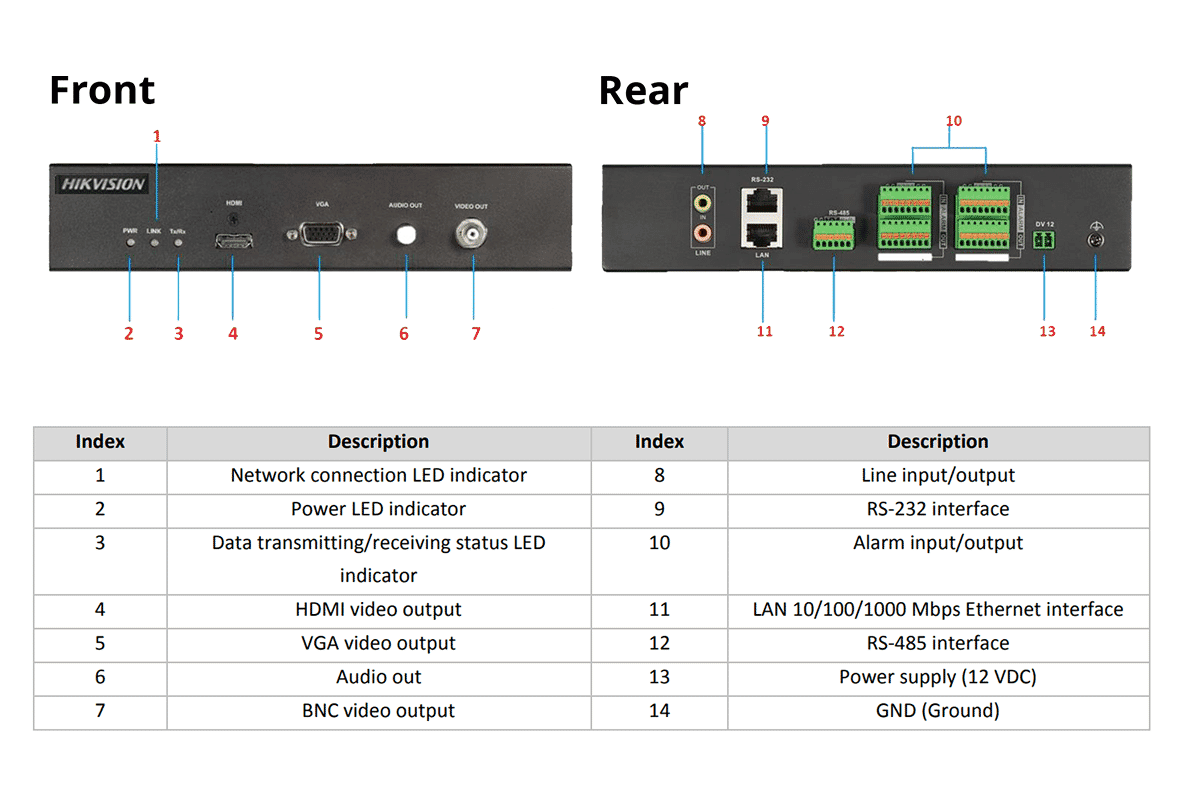 Hikvision DS-6901UDI(C) Single Channel 4K Video Decoder HDMI, VGA, BNC