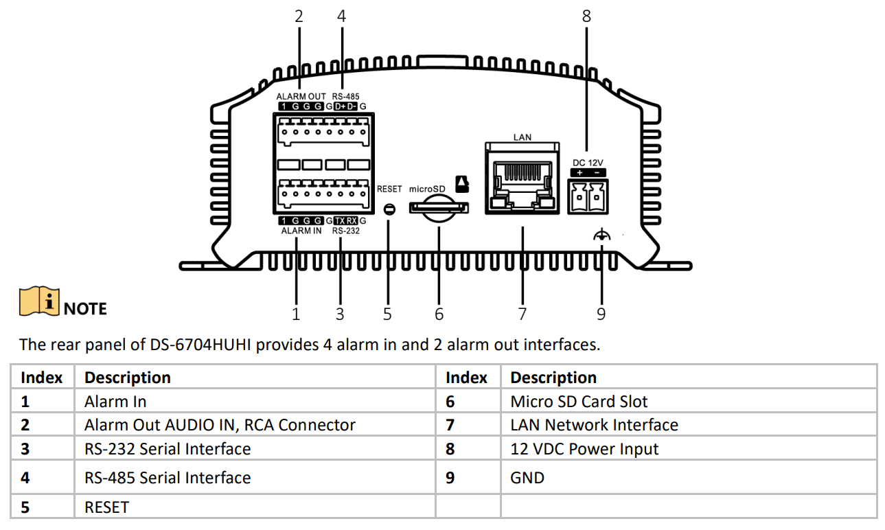 Hikvision DS-6701HUHI Single Channel CVBS Encoder