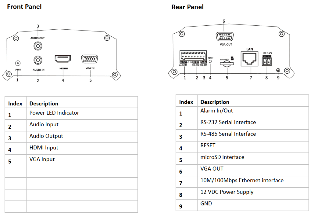 Hikvision DS-6701HFHI/V Single Channel HDMI Encoder