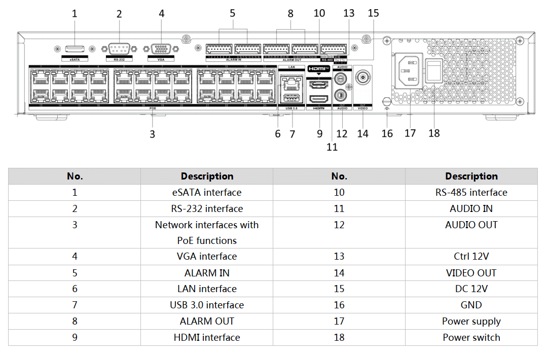 Hikvision DS-7732NI-M4/24P 32-Channel (24 x PoE Max 210W) NVR 320Mbps
