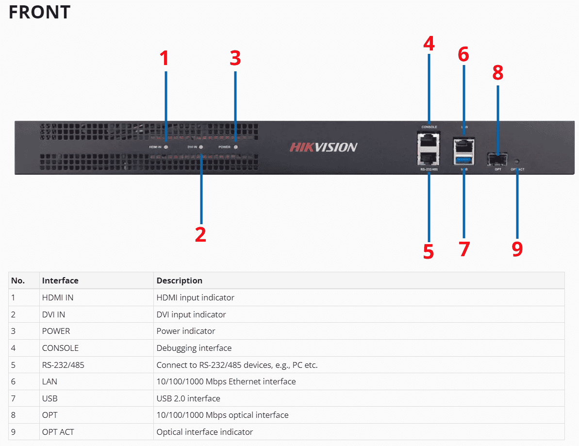 Hikvision DS-6904UDI(B) 4 Channel 4K Video Decoder HDMI, VGA, BNC, LAN