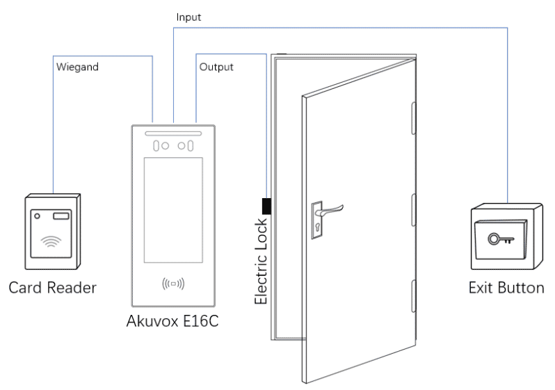 Akuvox E16C SIP PoE 5-Inch Facial Recognition Surface Mount 2MP Door Phone
