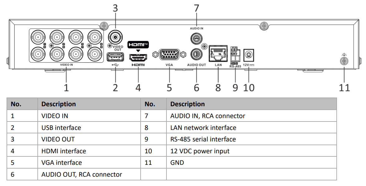 Hikvision iDS-7208HQHI-M1/XT(STD) 8 Channel Acusense DVR