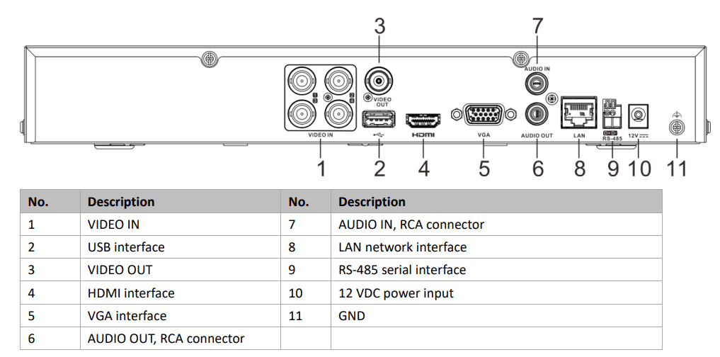 Hikvision iDS-7204HUHI-M1/X 4 Channel 5MP Facial Recognition Smart ...
