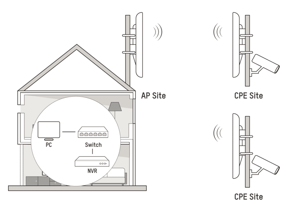 Hikvision DS-3WF02C-5AC/O 5Ghz 867Mbps 5km Outdoor Wireless CPE AP