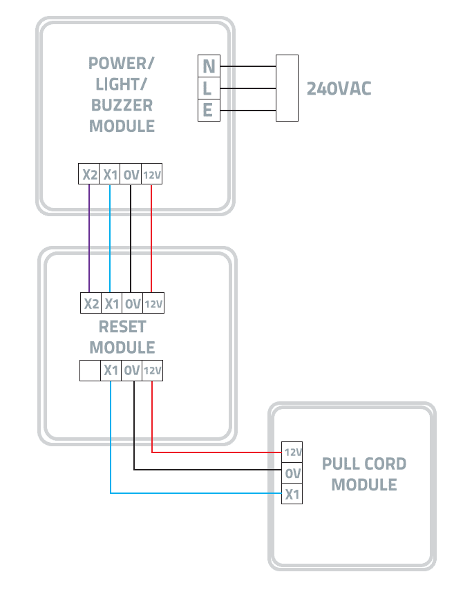 ESP Essentials Emergency Assistance Alarm Kit Stainless Steel ...