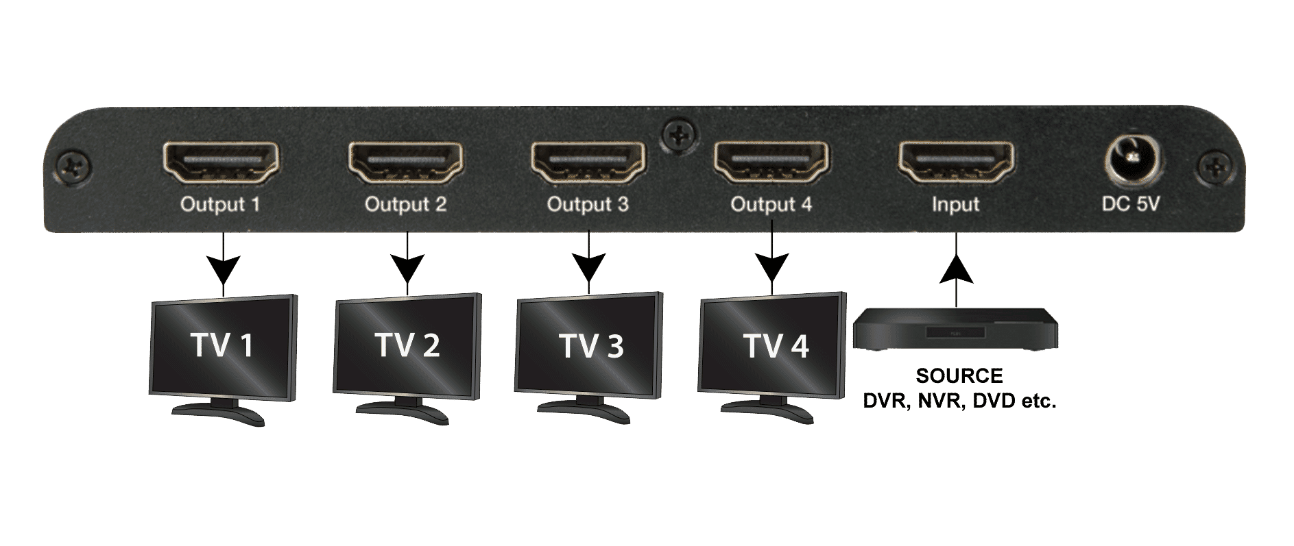 Labgear 4-Way 4K 60Hz HDMI v2.0 18Gbps Active Splitter HDCP LPCM 7.1 DTS