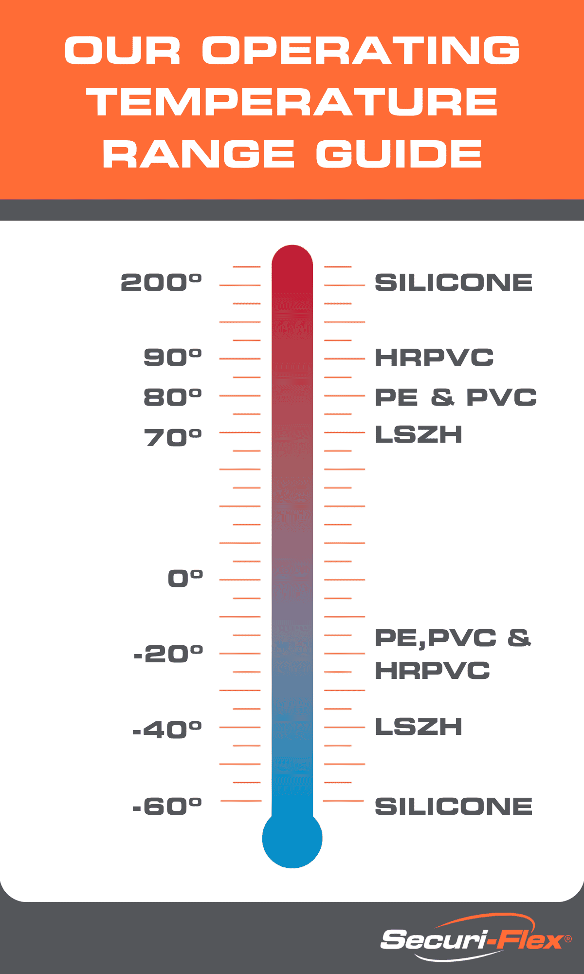Cat 6A U/FTP LSZH B2ca Solid Orange Network Cable 305m