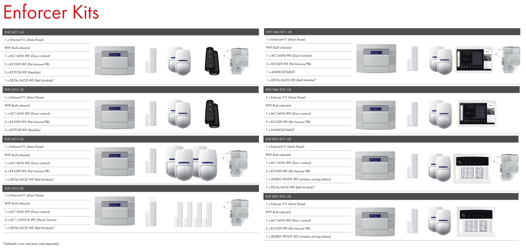 Pyronix Enforcer Wireless Intruder Alarm Kit (RKP/KIT2-UK) | Connectec.uk
